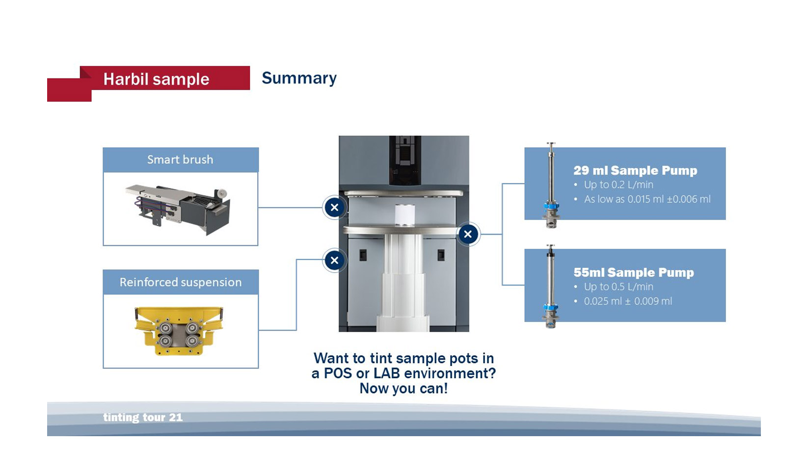 Speed, accuracy and precision are essential in sample tinting – Fast ...